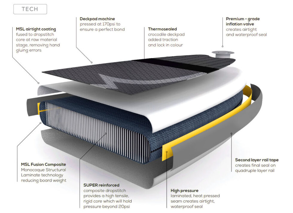 Drizzle Stand Up Paddle Board Kit - 10'8" - Stormfox
